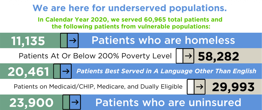 Federally Qualified Health Center – Greater Family Health